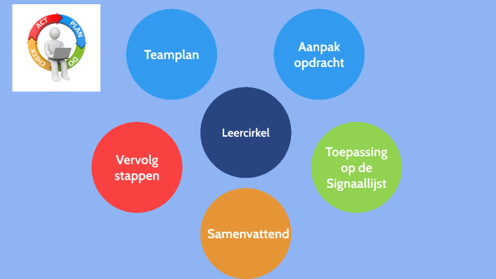 Leercirkel by Cees bij de Leij on Prezi
