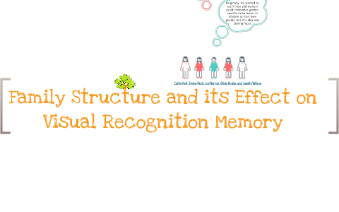Family Structure and its Effect on Visual Recognition Memory by Emma ...