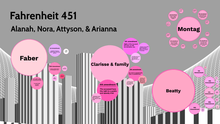 Fahrenheit 451 Project by Alanah Kaye on Prezi