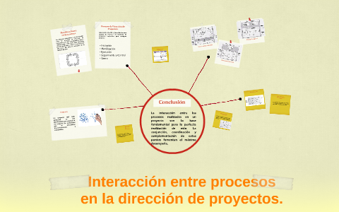Interacción entre procesos en la dirección de proyectos. by julissa revuelta on Prezi