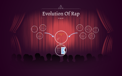 Evolution of Rap by Rachel Harner on Prezi