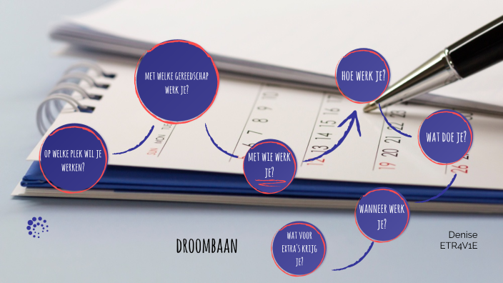 droombaan by girlzz vlogs on Prezi