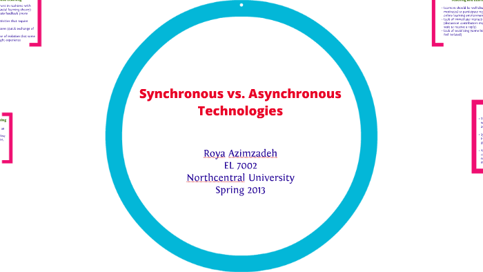 Synchronous vs. Asynchronous Technologies by Roya Azimzadeh on Prezi