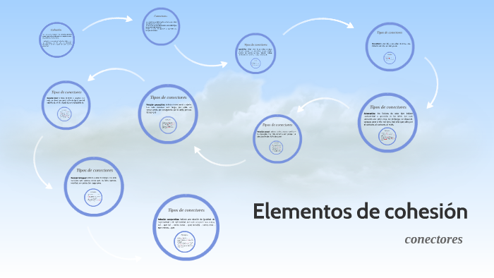 Elementos de cohesión by on Prezi