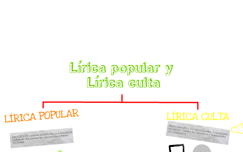 Lírica popular y lírica culta by Michele Mardorf on Prezi