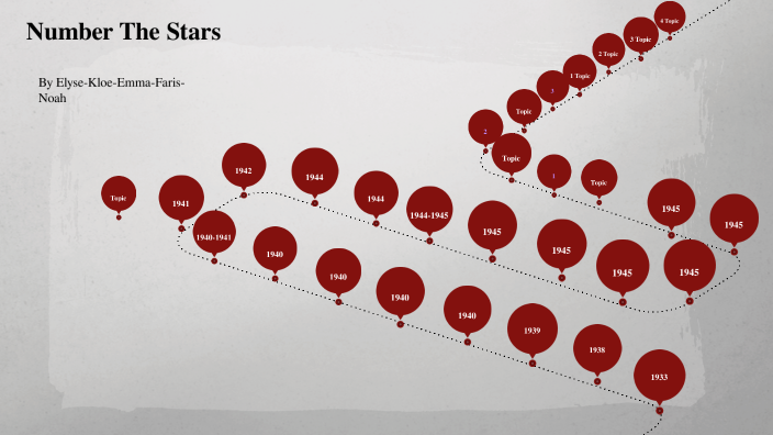 Number the Stars by Élyse Brooks on Prezi