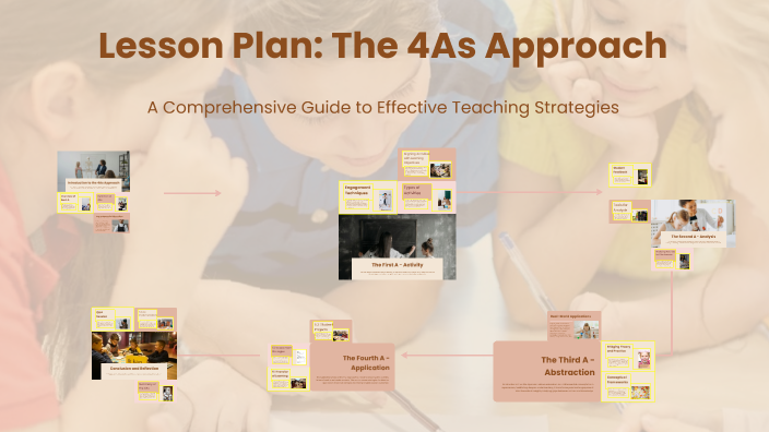 Lesson Plan Using the 4As Approach by MONISA MABA on Prezi