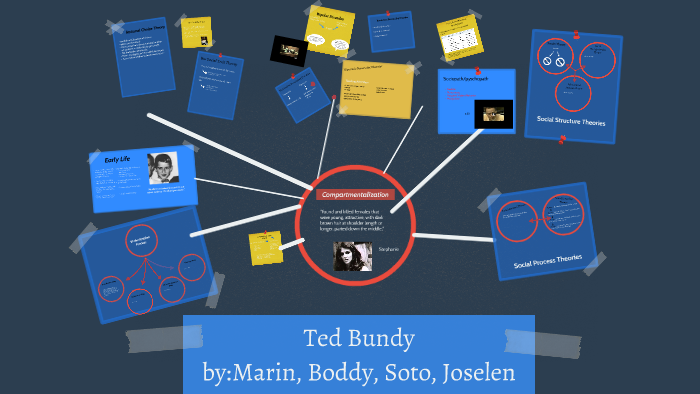 Ted Bundy by angela boddy on Prezi