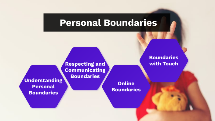 Personal Boundaries (Grade 2) by Paul McDougall on Prezi