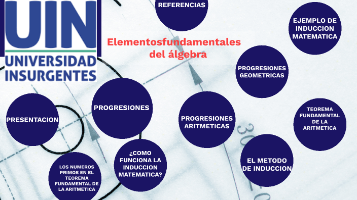 Elementos fundamentales del álgebra . by JOSE JIMENEZ on Prezi