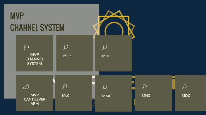 Chanel system by Miloš Simić on Prezi