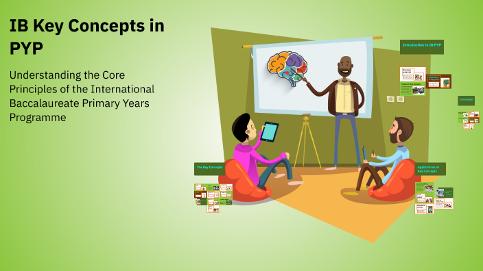 IB Key Concepts in PYP by Jangili Swetha on Prezi