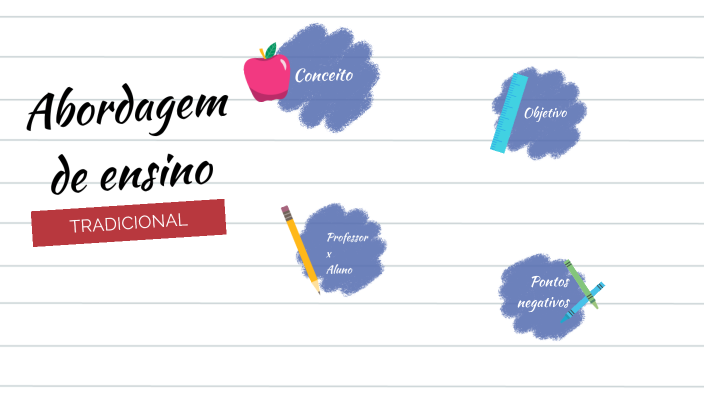 METODOLOGIA DE ENSINO TRADICIONAL by RENATA RIBEIRO on Prezi
