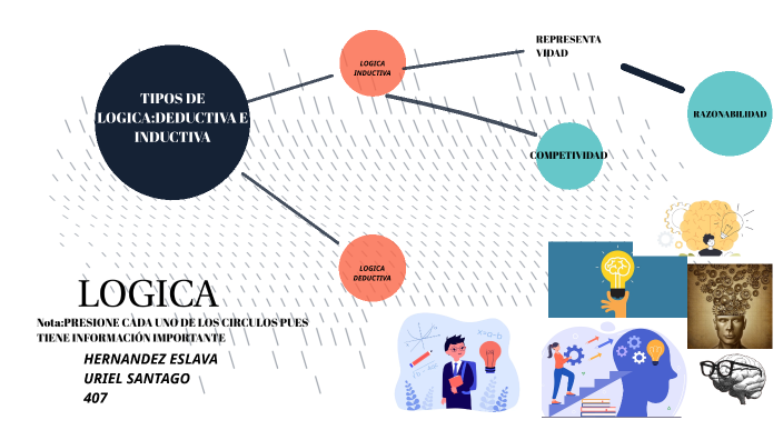 TIPOS DE LOGICA: LÓGICA DEDUCTIVA E INDUCTIVA by 415 Reyes Juárez Ana ...