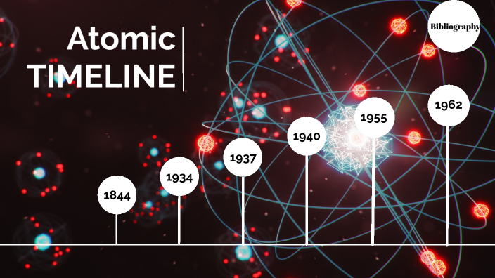 Atomic Theory Timeline by Darren Denny on Prezi