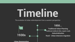 Urban redevelopment timeline by Ana Inglês on Prezi Design