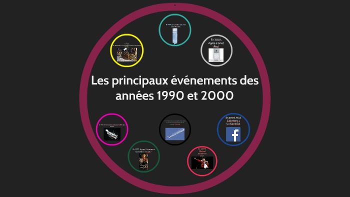 Major events of the 1900s and 2000s. by Kaitlyn Watkins