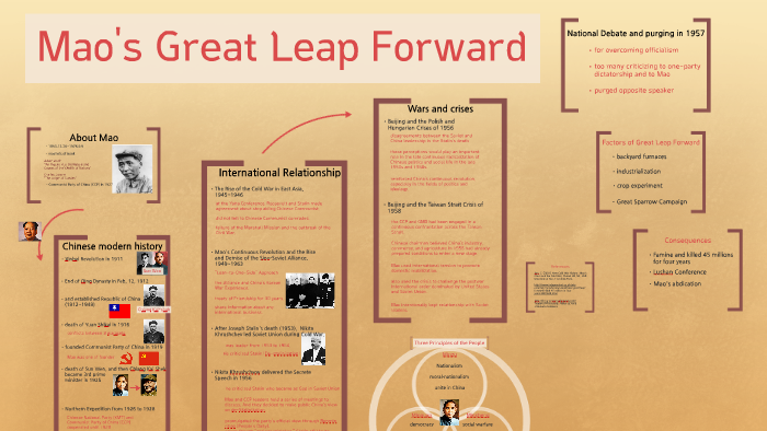 Mao's Great Leap Forward by Doo Hyun Lee on Prezi