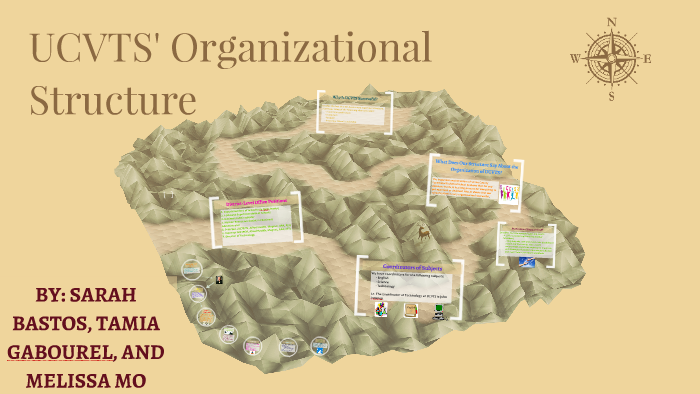 UCVTS' Organizational Structure by Melissa Mo on Prezi