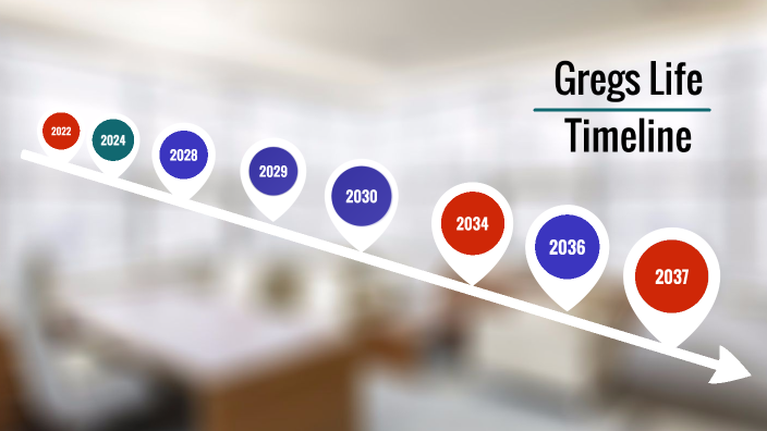 Lifetime Timetable by Greg Pappas on Prezi