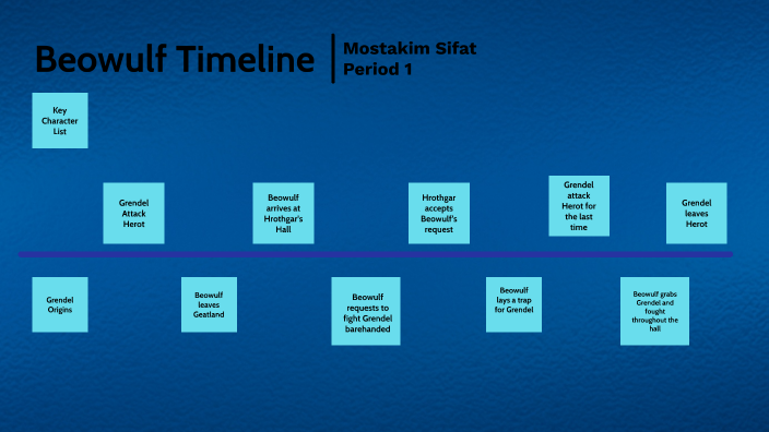 Beowulf Project: Timeline by MOSTAKIM SIFAT on Prezi