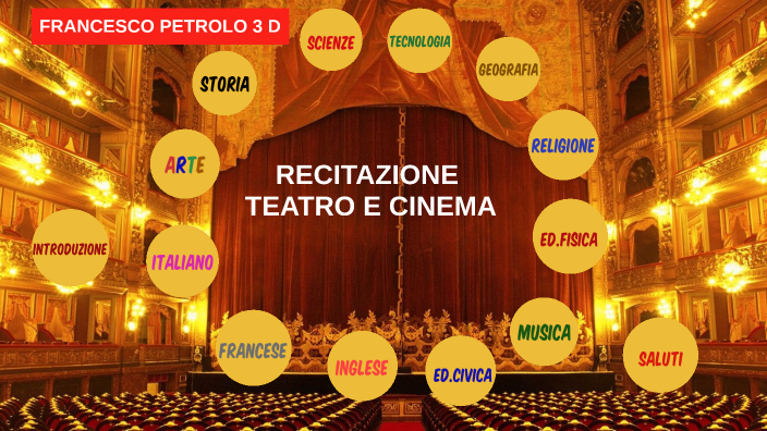LA RECITAZIONE TEATRO E CINEMA by Francesco Petrolo on Prezi