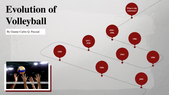 Evolution of Volleyball by GIANNE CARLOS PASCUAL on Prezi