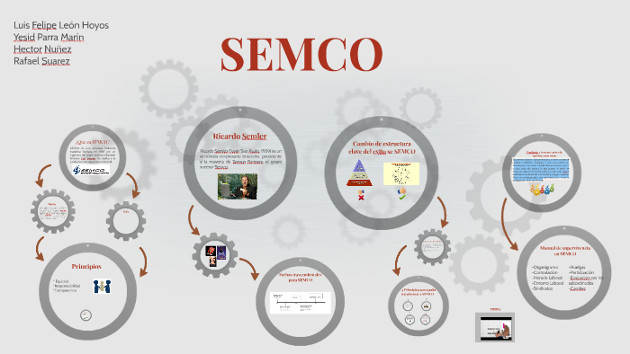 SEMCO by Felipe León on Prezi