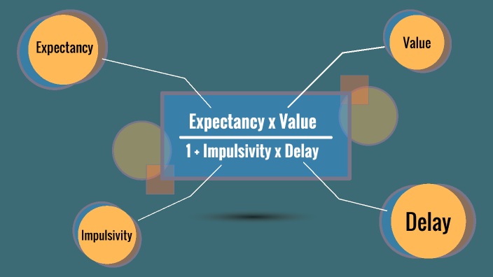 temporal motivation theory equation by Kirstine Kent on Prezi