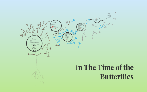 In The Time of the Butterflies by Liz Woodard on Prezi