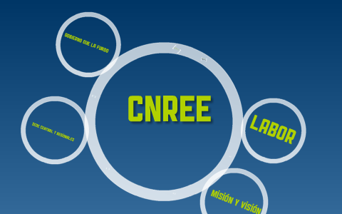 CNREE by Jose Guillen on Prezi
