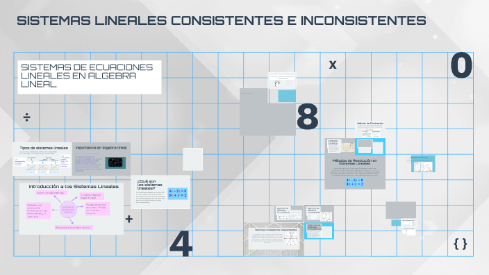 SISTEMAS LINEALES CONSISTENTES E INCONSISTENTES by roxa ner on Prezi