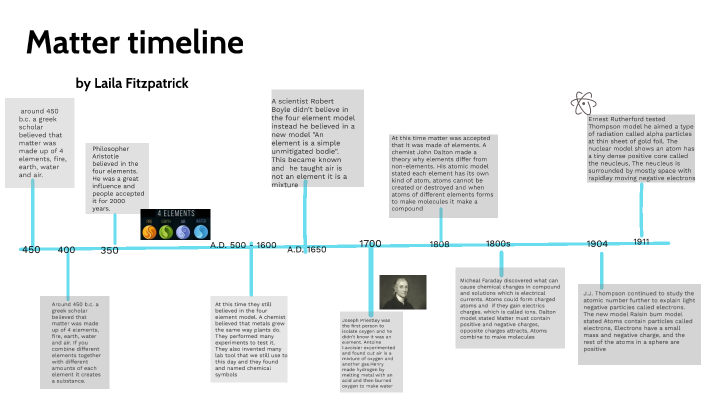 Matter timeline by laila fitzpatrick on Prezi