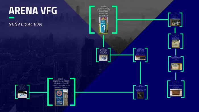 ARENA VFG by Sashel González on Prezi