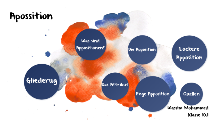 Apposition by Riham Mohammed on Prezi
