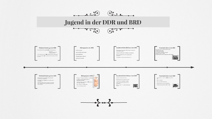 Jugend in der DDR und BRD by Martin Hildebrandt on Prezi Jugend in der DDR und BRD by Martin Hildebrandt on Prezi