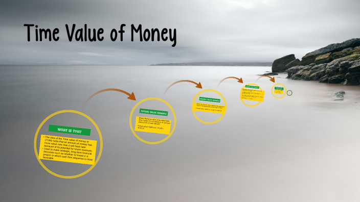 Time Value of Money by Rana Robinson on Prezi