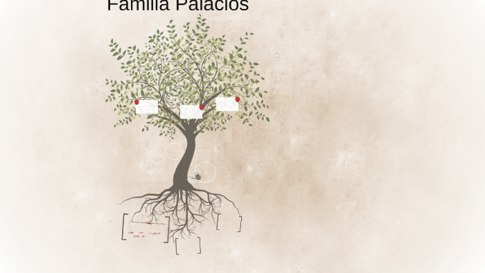 Árbol genealógico, Familia Palacio by german palacios on Prezi