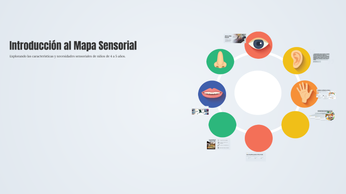 Introducción al Mapa Sensorial by Patricio Ortiz on Prezi