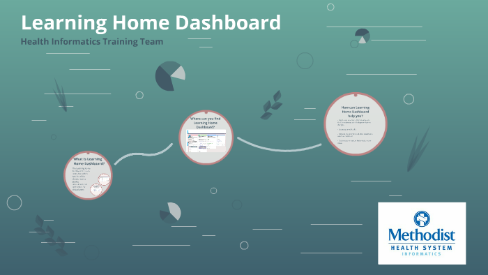 Learning Home Dashboard by Marilyn kelley on Prezi