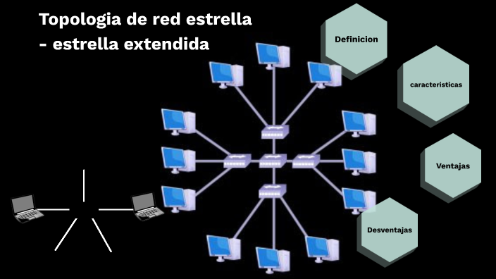 Diagrama De Topología En Estrella Extendida