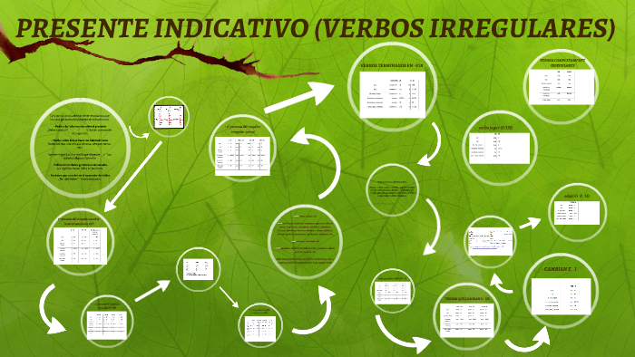PRESENTE INDICATIVO (VERBOS IRREGULARES) by Rosa Arenas on Prezi