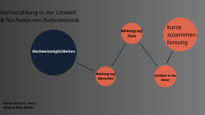 kernstrahlung by mika köhler on Prezi
