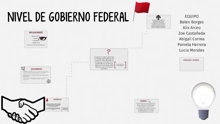 NIVEL DE GOBIERNO FEDERAL by Damaris Correa