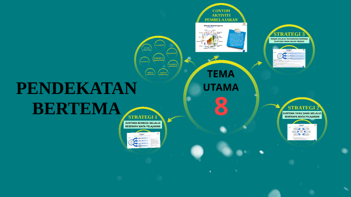 STRATEGI PENDEKATAN BERTEMA by Nur Amalina Azhar on Prezi
