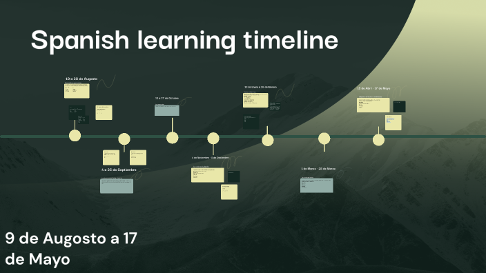 Spanish learning timeline by Alana Natalie Darragh on Prezi