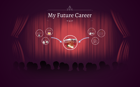 My Future Career by on Prezi