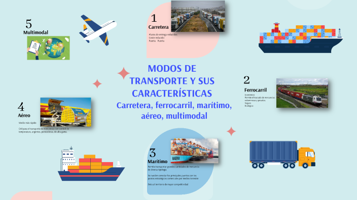 Modos de transporte y sus características by Patricia Hernández on Prezi