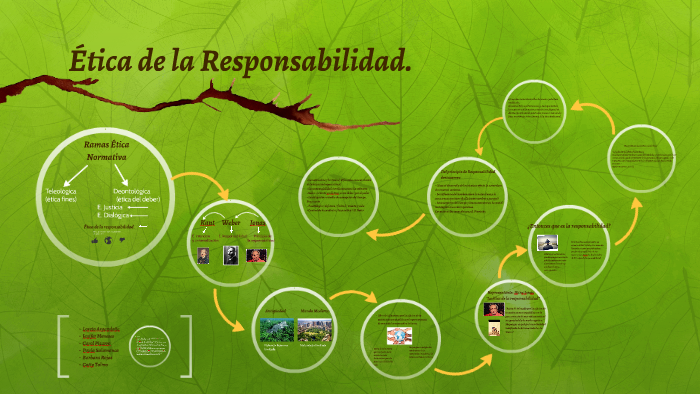 Ética de la Responsabilidad. by jenifer Meneses Alvarado on Prezi