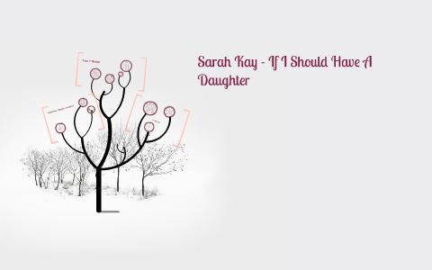 Sarah Kay - If I Should Have A Daughter by Tory Lindsay on Prezi